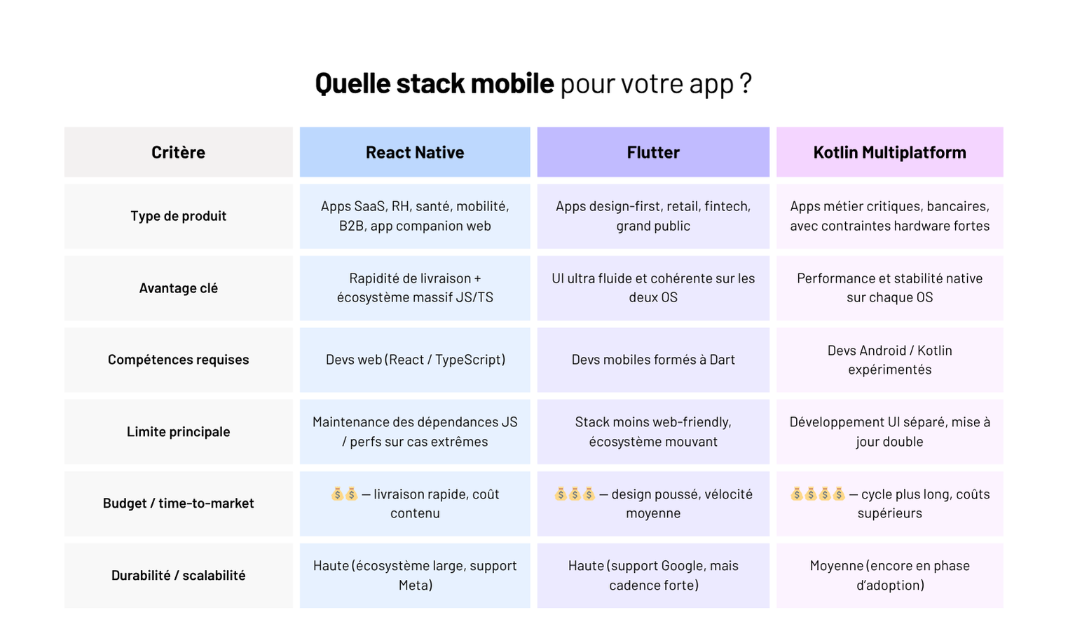 React Native en 2025 : encore la meilleure option pour développer une app cross-platform ...